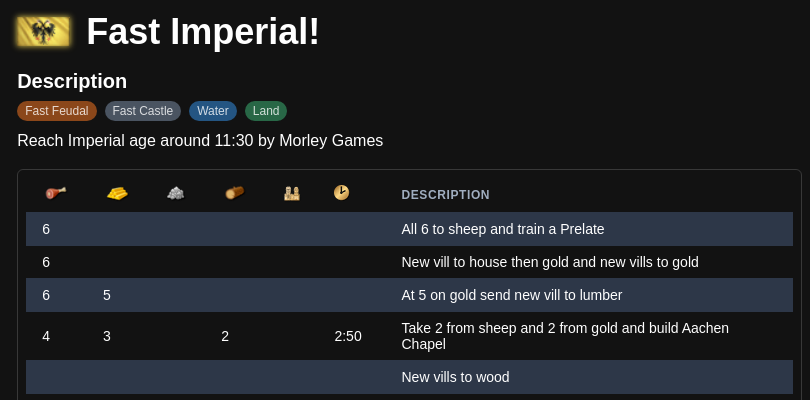 Tools – AoE4 World